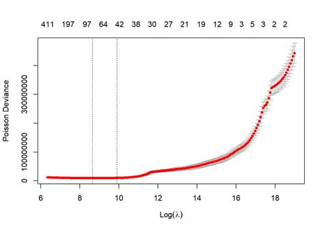 Machine Learning In Non Life Reserving 8 Self Assembling Claim
