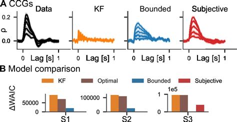 Putting Perception Into Action With Inverse Optimal Control For Continuous Psychophysics Elife