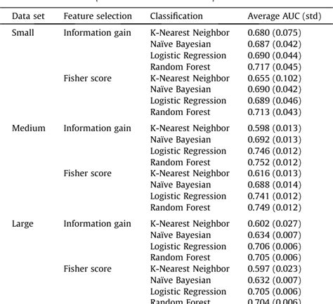 Table 4 From Paramo A Parallel Predictive Modeling Platform For