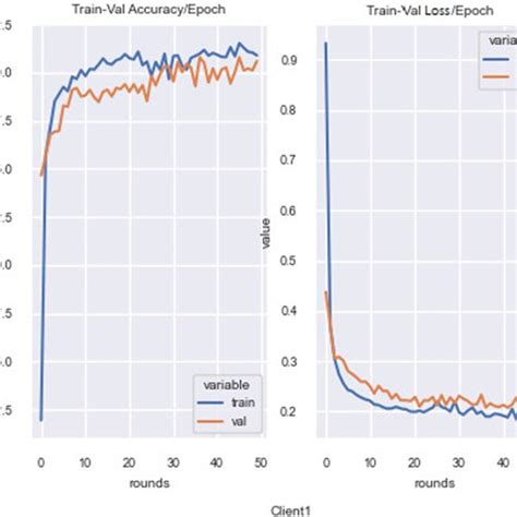 Federated Convergence For A Random Clients Download Scientific Diagram