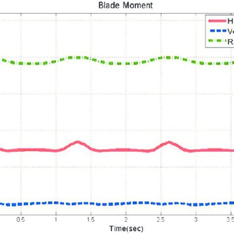Tooth Contact Patterns Download Table