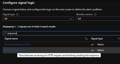 Monitor Aspnet Applications Using Application Insights And Azure Alerts Hildenco Solutions