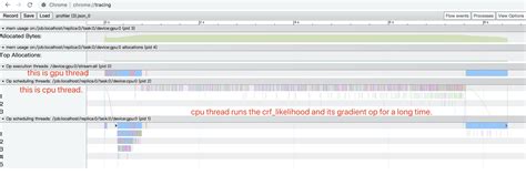tensorflow addons text crf log likelihood could not work on gpu thread