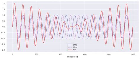 【python】numpy Matplotlib Math を使いこなせ！ 入門② グラフ描画を深掘りしてみよう｜proglearn｜エンジニアのためのプログラミング情報メディア