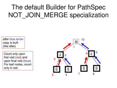 DemeterF Ppt Download