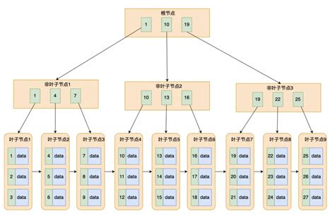 Mysql 索引 个人文章 Segmentfault 思否