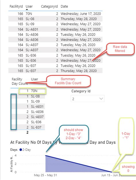 solved duplicate counts issue microsoft fabric community