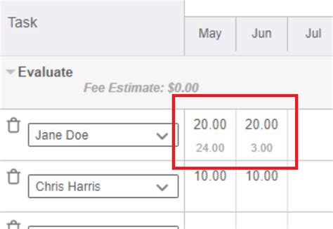 Resource Allocation In Bigtime Bigtime Software