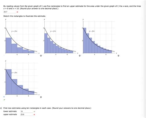 Solved The Graph Of The Function F Is Given Y Fx A By