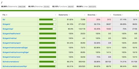 C8 A Native V8 Code Coverage Dev Community
