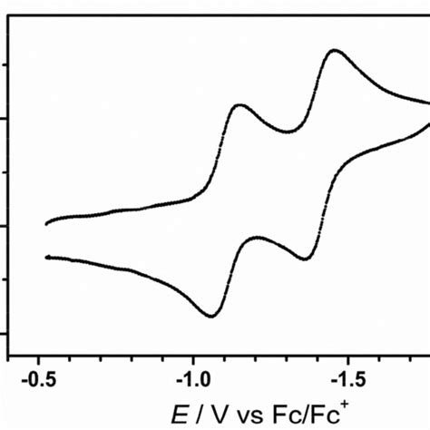 Cyclic Voltammogram Of 37×10⁻⁴ M 6 Helquat In 01 M Tbapf6 In