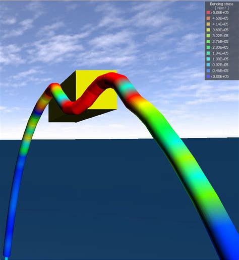 flexcom finite element simulation of dynamic offshore structure
