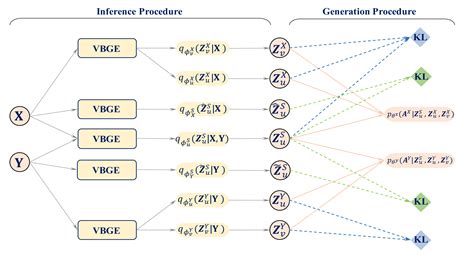 跨域推荐：嵌入映射、联合训练和解耦表征 Orion Orion 博客园