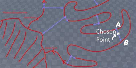Finding A Position In Any Given Enclosed Area Scripting Support