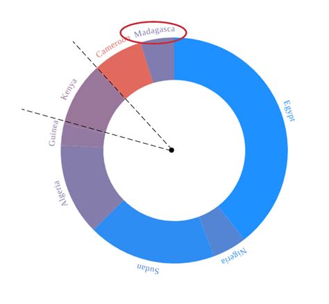 Path Arrangement Example Download Scientific Diagram