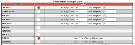 My DMR And MMDVM DV Page On VE CRA NET