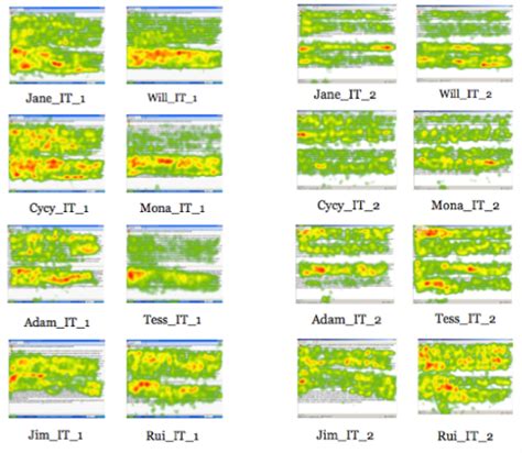 Figure 1 From Identifying Instances Of Processing Effort In Translation