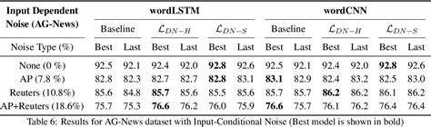 Table 6 From Towards Robustness To Label Noise In Text Classification