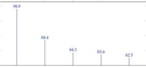 Real Time Performance Comparison Download Scientific Diagram