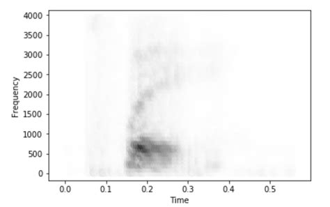 GitHub Junhongwang SpeechRecognition Project Create A Program That Recognizes Speech
