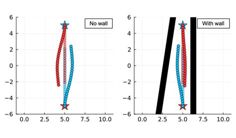 Legible And Proactive Robot Planning For Prosocial Human Robot Interactions