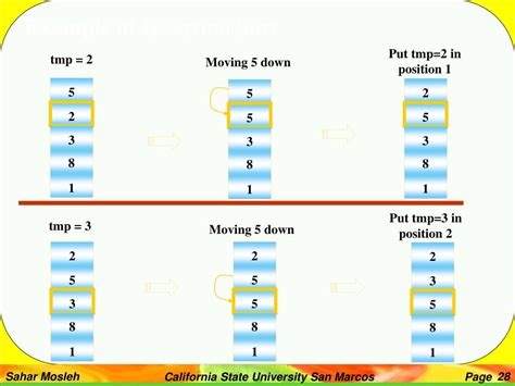 Ppt Algorithm Analysis Running Time Big O Powerpoint Presentation