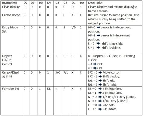 Break Down Of A Parallel Interface Focus Lcds