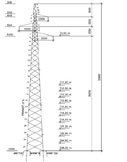 Arrangement Of 110 Kv Transmission Line Conductors And Tower Model In Download Scientific