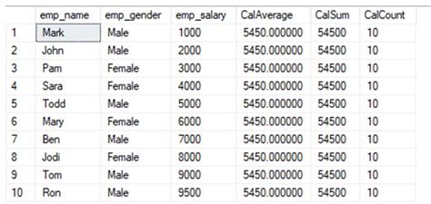 Sql Window Functions How Sql Window Function Works Examples