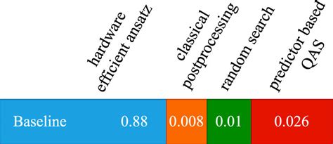 Validation Accuracy On Fashion Mnist Classification Task From Different