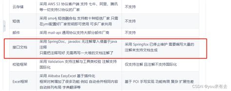 采用 Springdoc、javadoc 无注解零入侵基于java注释 Csdn博客