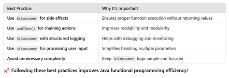 Java Biconsumer Functional Interface With Real World Examples