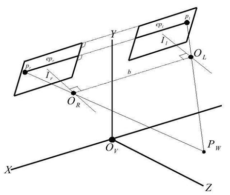 5 Rectified Stereo Camera Geometry Based On Pinhole Model Download Scientific Diagram