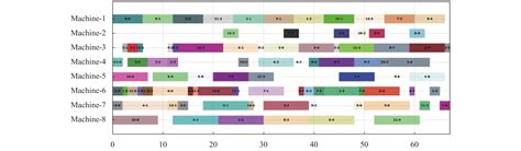 混合鲸鱼优化算法求解柔性作业车间调度问题