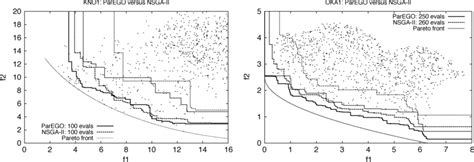 attainment surface plot with 1000 random search points also shown on download scientific