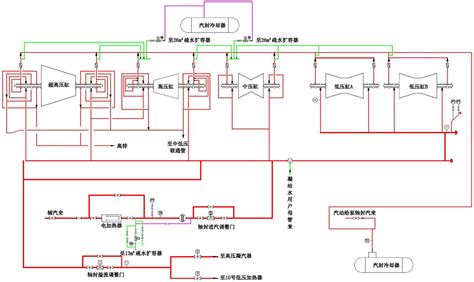 一种节能安全的汽轮机轴封排汽系统的制作方法