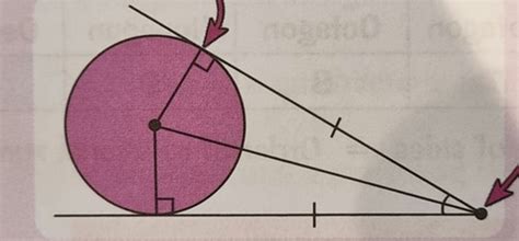 Circle Theorems Flashcards Quizlet