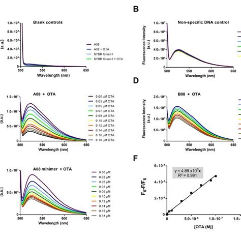 secondary structure of ota aptamers predicted by rnastructure folding