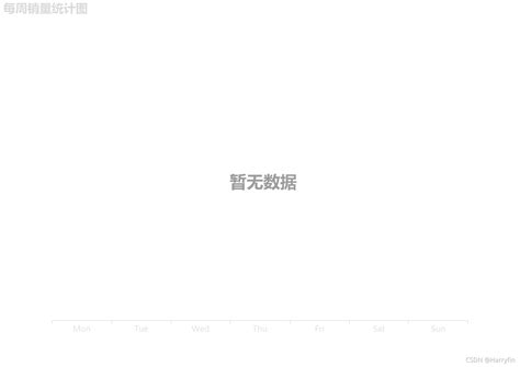 新版echarts实现“暂无数据”的完美解决方案echart 无数据 Csdn博客