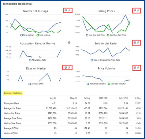 flexmls market summary statistics crmls knowledgebase