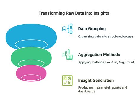10 Must Know Data Aggregation Techniques To Supercharge Your Data