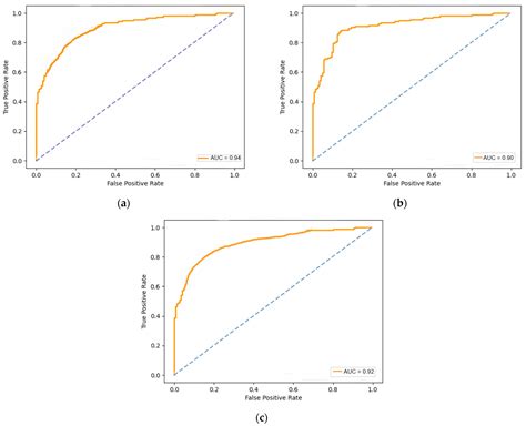 Wt Cnn A Hybrid Machine Learning Model For Heart Disease Prediction
