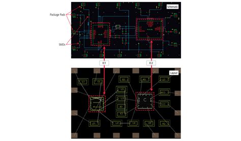 Consolidating Rf Flow For High Frequency Product Design Whitepaper