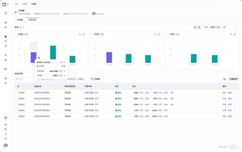 Coze Loop：扣子罗盘开源版本，用于ai智能体开发、评估和优化的全生命周期管理平台