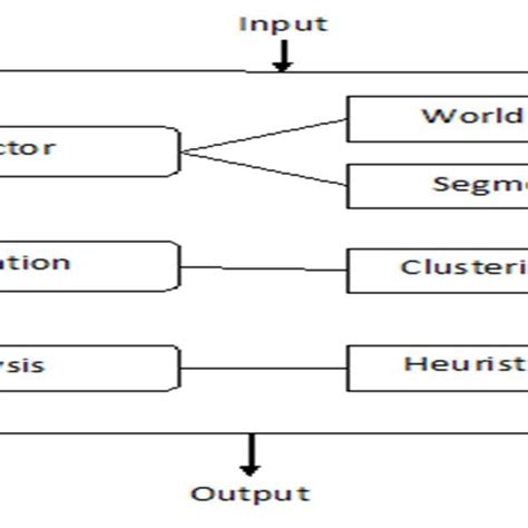 Framework For Data Integration Tool Download Scientific Diagram