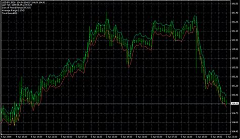 FX With MT4 MT4 Indicator Images 23