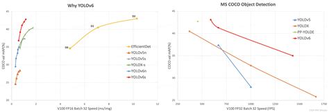手把手教你运行yolov6（超详细） csdn博客