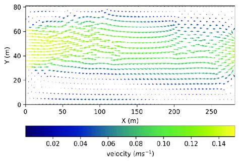 Second Test Case Depth Averaged Velocity After 2 Hours Of Simulation Download Scientific