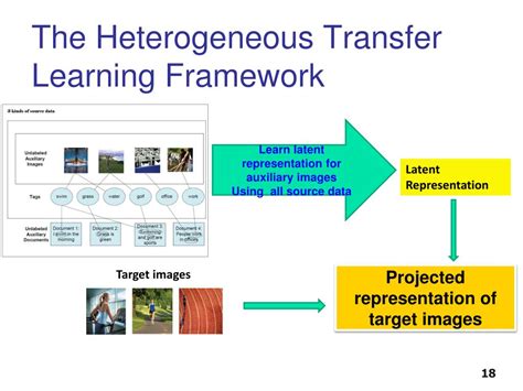 Ppt Towards Heterogeneous Transfer Learning Powerpoint Presentation