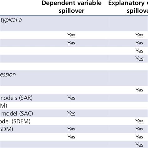 Spatial Estimators In Demand Threshold And Business Locational Research Download Scientific